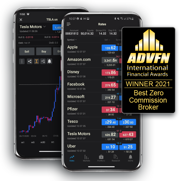 Forex Capital Markets (FXCM), FCA Regulated Broker (Review)