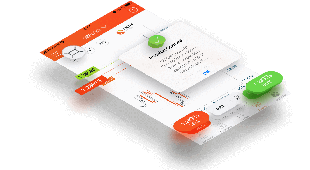 FXTM - ECN Broker With Forex & CFD Trading - Review