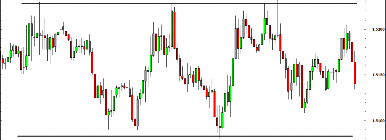 Swing Trading Strategies | Guide for Beginners