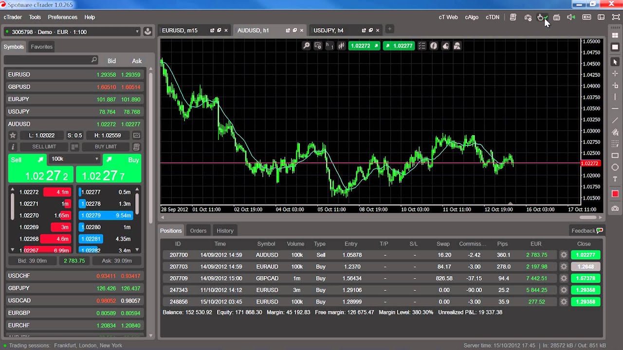 cTrader Platform Guide & Tutorial