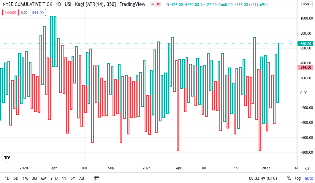 Trading Charts | Understanding Swing Trading Charts