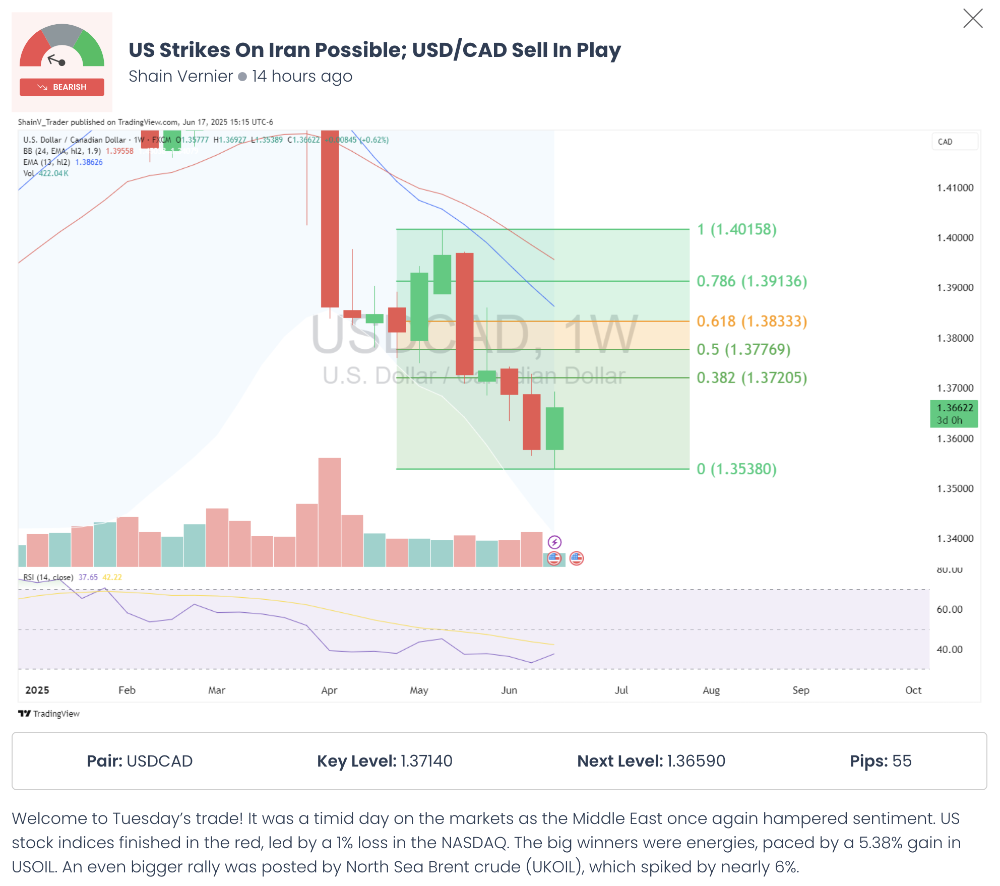 Best Swing Trading Communities 2025