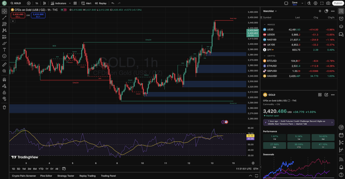 Best Swing Trading Software 2025