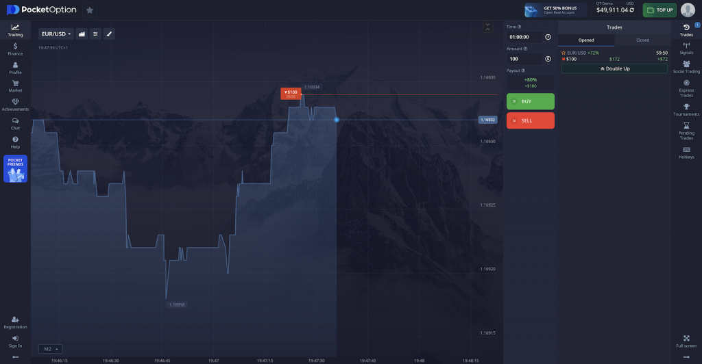 Binary Options Brokers With The Highest Payouts 2025